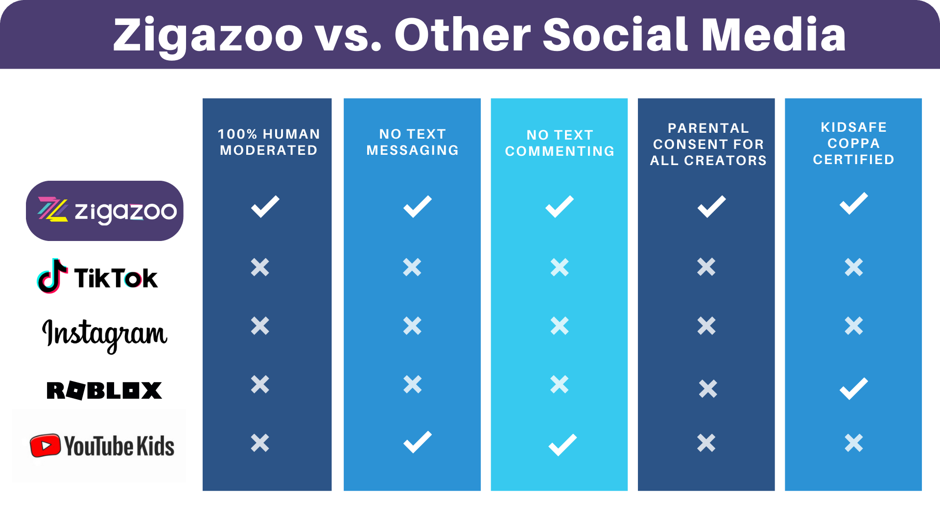 Zigazoo is the safest Social Media App for kids! What does that really ...